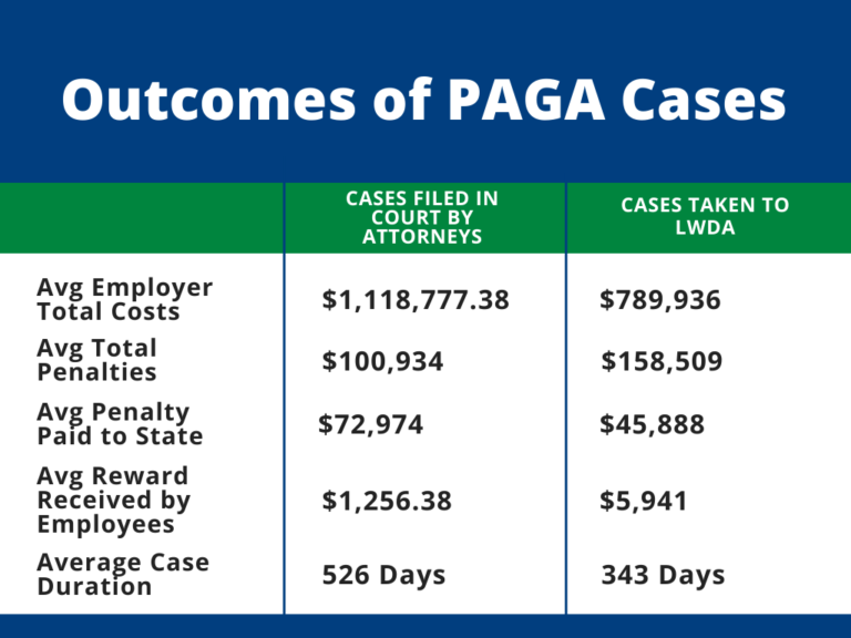 The Fight to Replace PAGA – California New Car Dealers Association